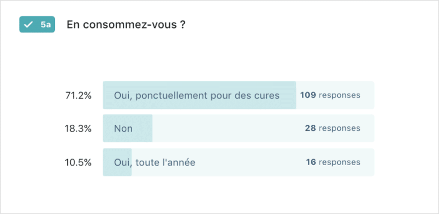 Respire mise sur les compléments alimentaires - Culture Nutrition